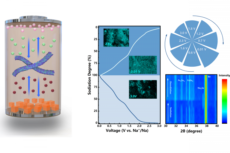 Publications – SSCHIP