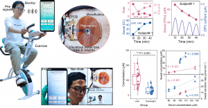 Publications – SSCHIP