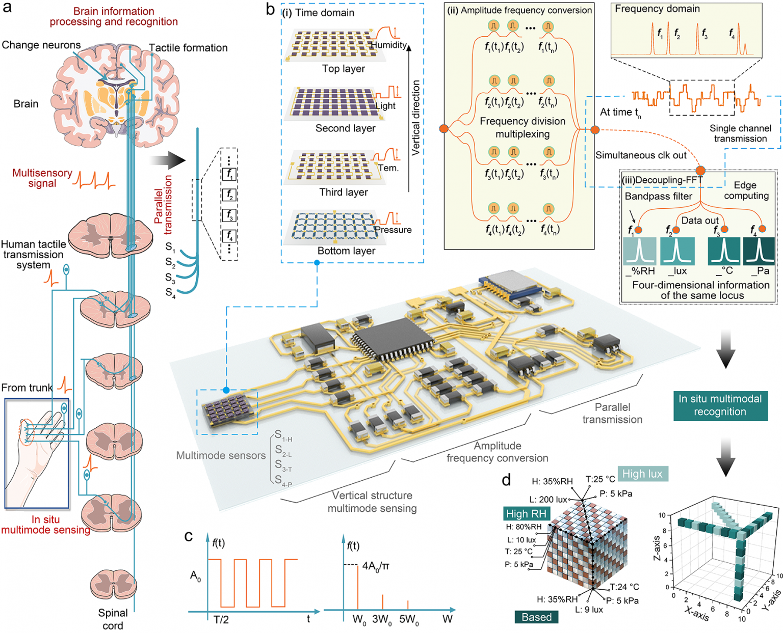 Publications – SSCHIP