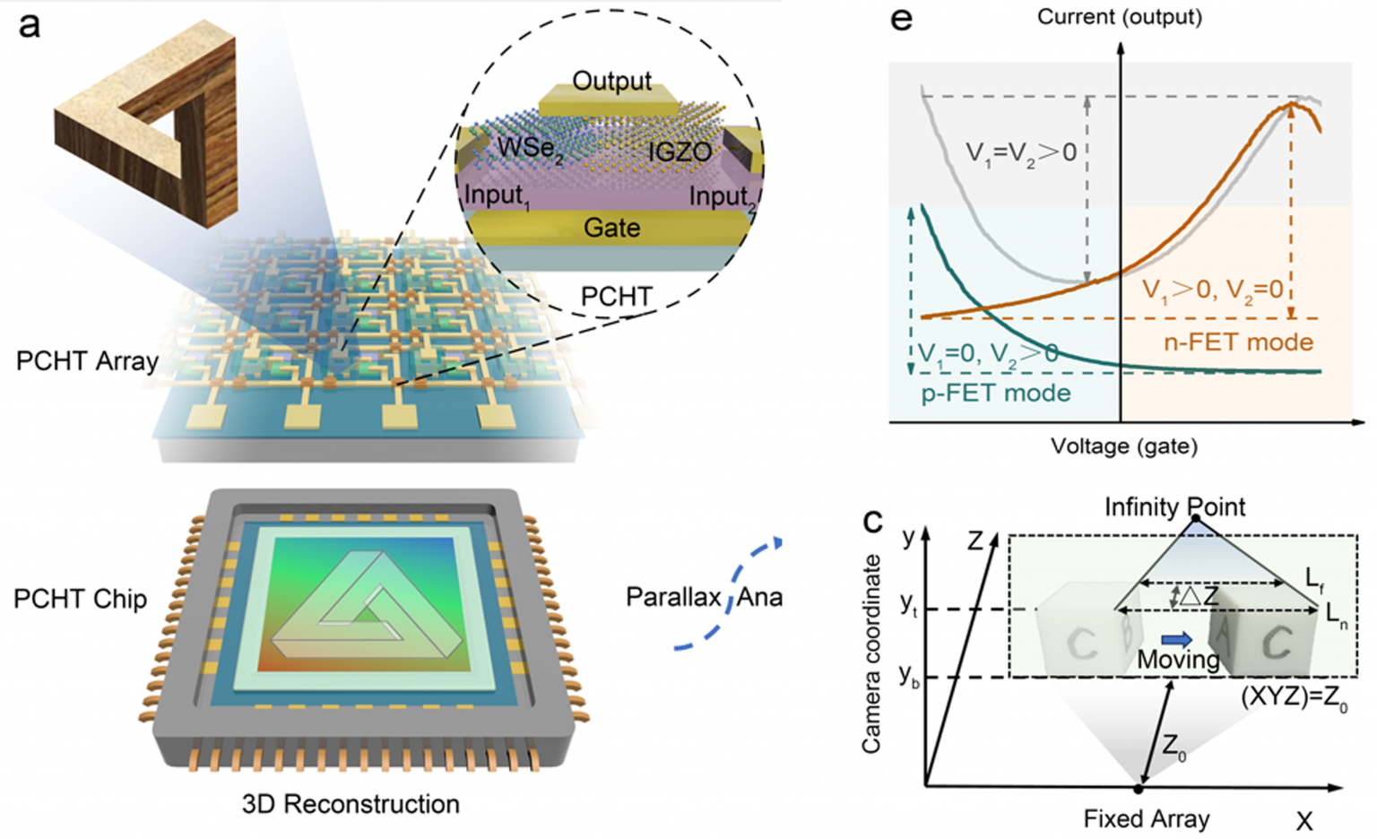 Publications – SSCHIP