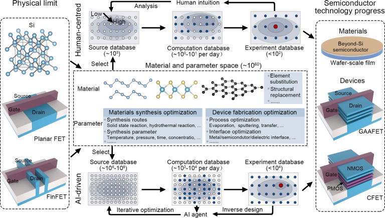 Publications – SSCHIP